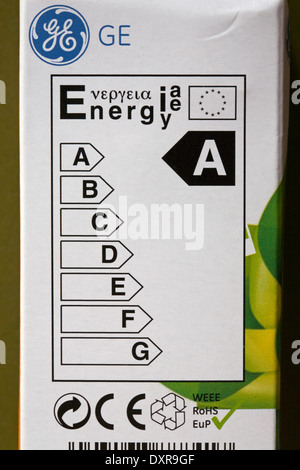 Energy ratings - information on box of Lepro GU10 LED bulbs lightbulbs ...