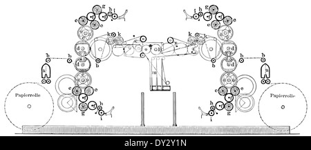 Detail of a printing machine. Cross section Stock Photo - Alamy