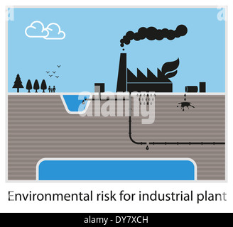 Industrial pollution diagram Stock Photo - Alamy
