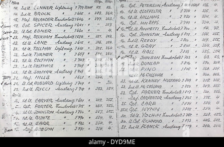 Logbook of Hanns Scharff, a German Luftwaffe interrogator during World ...