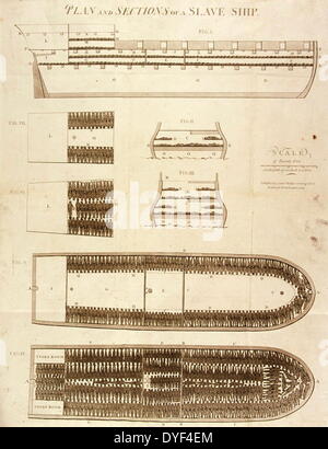 Slave ship plan Stock Photo - Alamy