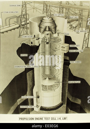 Arnold Engineering played a significant role in aerospace technology ...