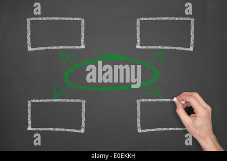 A hand drawn conclusion diagram, flow chart on a chalkboard Stock Photo ...