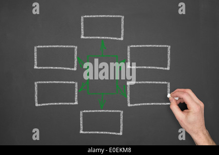 A hand drawn conclusion diagram, flow chart on a chalkboard Stock Photo ...