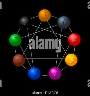 Enneagram of Personality. Symbol with 9 individual types of ...