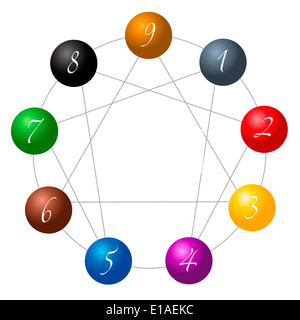 Enneagram of Personality. Symbol with 9 individual types of ...