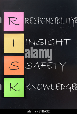 Risk management acronym handwritten on a blackboard Stock Photo - Alamy