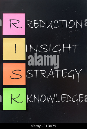 Risk assessment acronym handwritten on a blackboard Stock Photo - Alamy