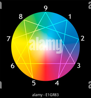 Enneagram of Personality. Symbol with 9 individual types of ...