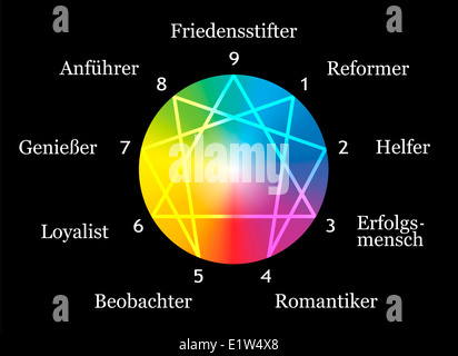 Enneagram of Personality. Symbol with 9 individual types of ...