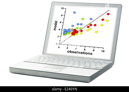 correlation scatter graph of model and observation data on a digital ...