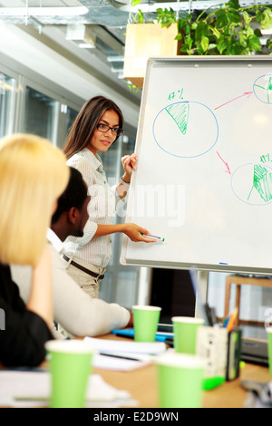 business woman presenting new business strategy Stock Photo - Alamy