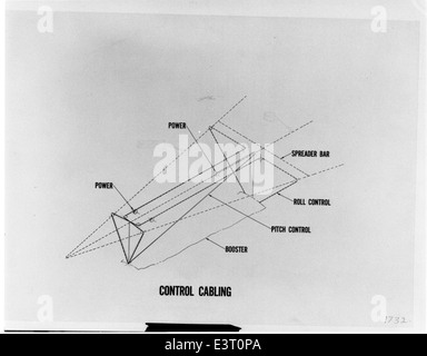The Ryan Flexwing was a proposed recovery system for the Saturn S-1 ...