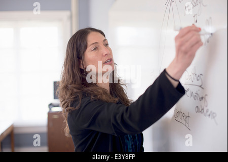 Teacher writing on a whiteboard Stock Photo - Alamy
