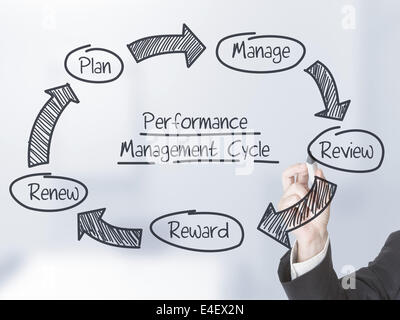 Businessman drawing Performance Management Cycle schema on screen Stock ...