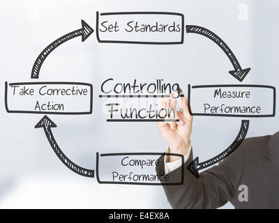 Businessman drawing Controlling Function schema on transparent screen ...