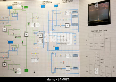 Control panel with instrumentation. Control room Stock Photo - Alamy