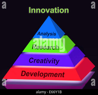 Innovation Pyramid Meaning Creativity Development Research And Analysis ...