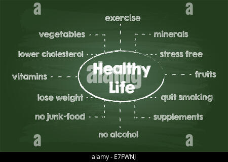 Healthy Lifestyle Chart Sketch On Blackboard Stock Photo - Alamy
