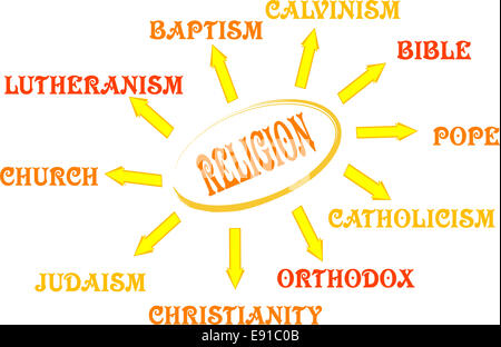 Religion mind map with words Stock Photo - Alamy