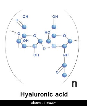 Hyaluronic acid chemical formula, molecule structure, medical ...