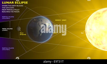 Sun Moon Lunar Eclipse 3d illustration Stock Photo - Alamy