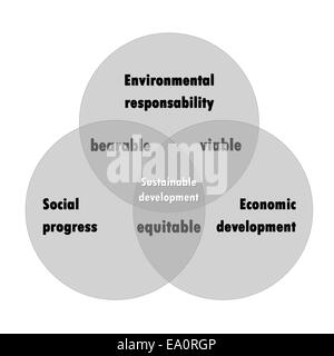 Sustainable development diagram Stock Photo - Alamy