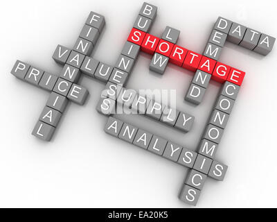 High Demand and Low Supply analysis concept on a graph with a red push ...