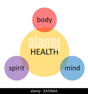 Diagram of health Stock Photo - Alamy