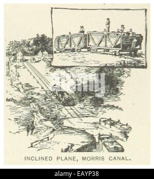 This 1891 illustration from *US-NJ* depicts the Arthur-Kill Bridge, an ...