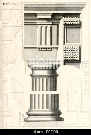 Classical order of columns by Claude Perrault, French Renaissance ...