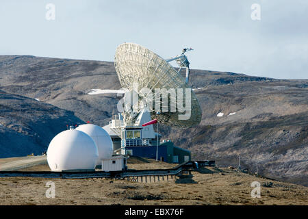 GFZ German Research Centre for Geosciences, Telegrafenberg, Potsdam ...