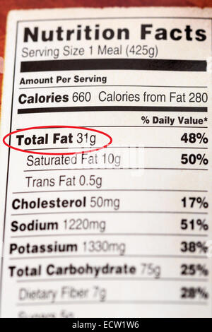 Fat information (total fat, saturated fat, trans fat) on nutrition ...
