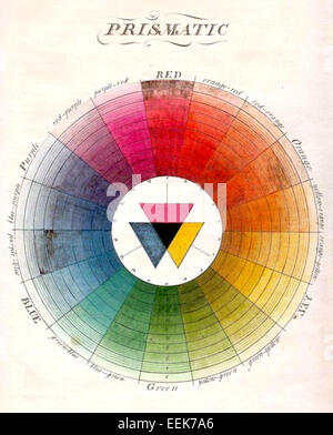 Moses Harris was an English entomologist and artist, known for his ...