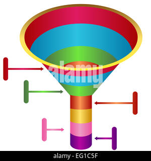 An image of a funnel system chart Stock Photo - Alamy