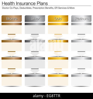 An image of a health insurance plan type chart Stock Photo - Alamy
