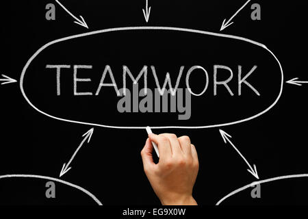 Drawing teamwork chart on white board Stock Photo - Alamy
