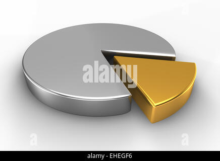 Silver and gold business pie chart on documents Stock Photo - Alamy