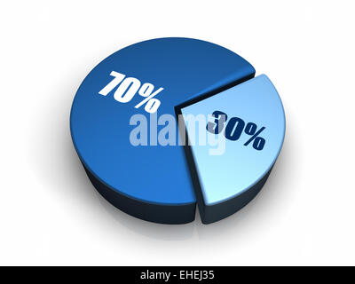 Blue Pie Chart 70 - 30 percent Stock Photo - Alamy