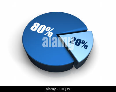 Blue Pie Chart 80 - 20 percent Stock Photo - Alamy