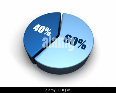 Blue pie chart with sixty and forty percent, 3d render Stock Photo - Alamy