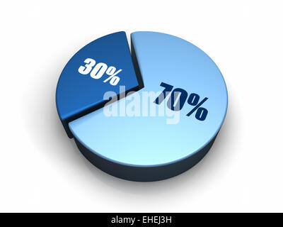 Pie Chart 30 - 70 percent Stock Photo: 79656369 - Alamy