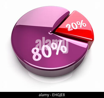 Pie Chart 80 Percent Stock Photo - Alamy