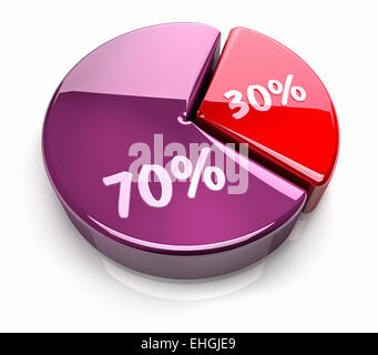 Pie Chart 70 30 percent Stock Photo - Alamy