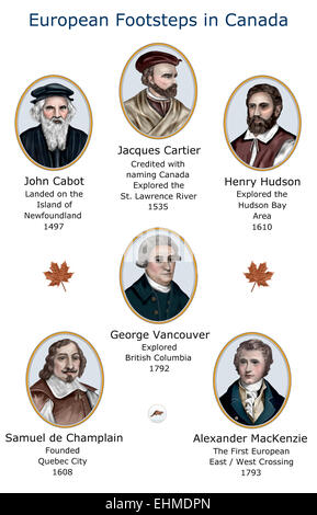 Jacques Cartier Family
