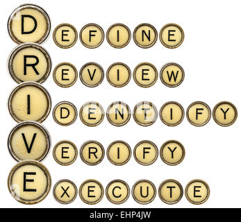 DRIVE (Define, Review, Identify, Verify, Execute) - acronym used in ...