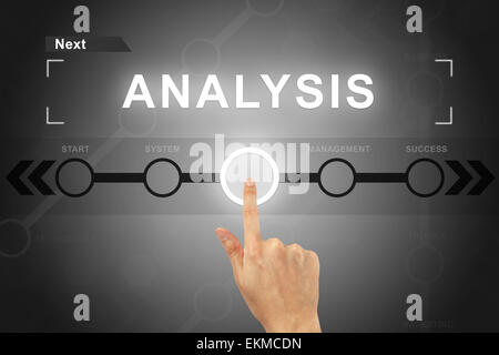 hand clicking analysis button on a touch screen interface Stock Photo ...
