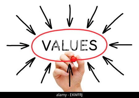 Hand drawing company Core Values flow chart concept on transparent wipe ...