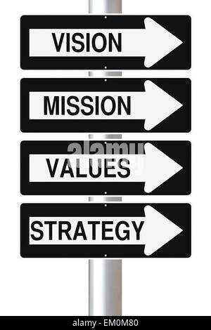 Components of Strategy Process Stock Photo - Alamy