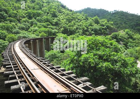 Railway bridge ; Railway line ; Railway track ; Goram Ghat ; Kachhbali ...